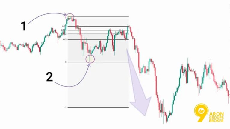 A Complete Guide to Optimal Trade Entry